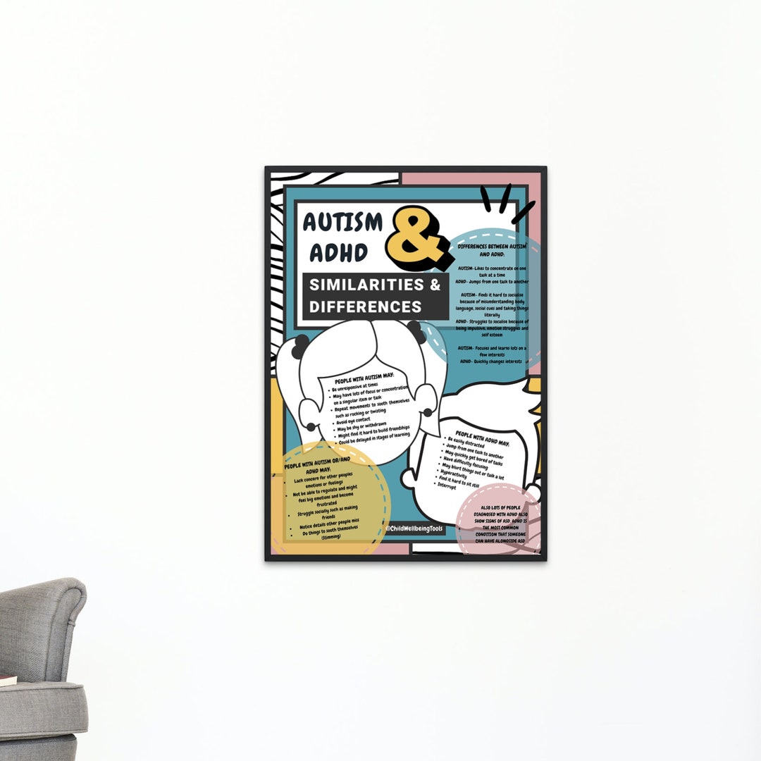 Autism and ADHD Poster Print DIGITAL Educational Poster Asd ADHD Parent ...