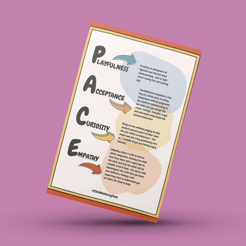 Therapy Print PACE Playfulness Acceptance Curiosity Empathy DIGITAL ...