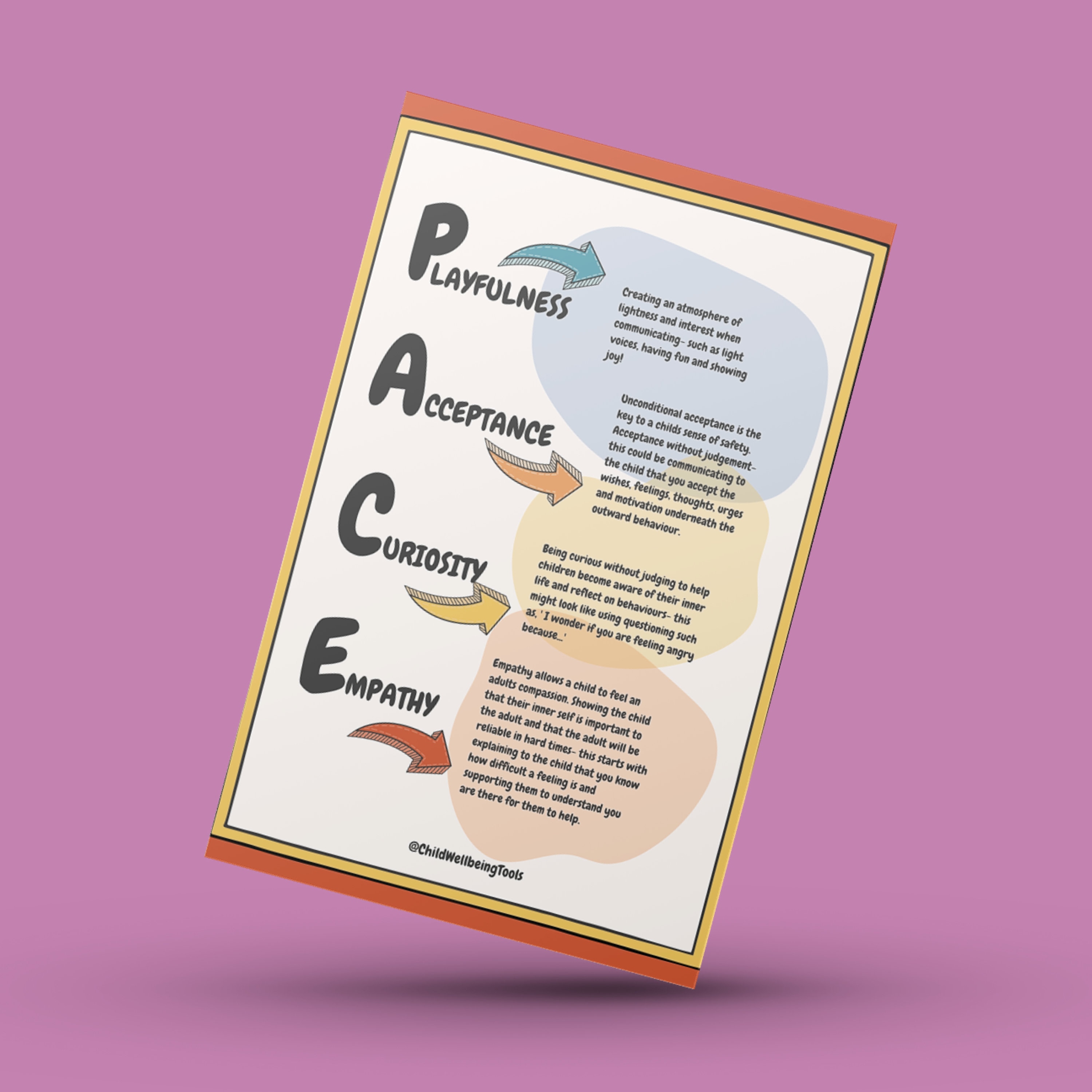 Therapy Print PACE Playfulness Acceptance Curiosity Empathy DIGITAL ...