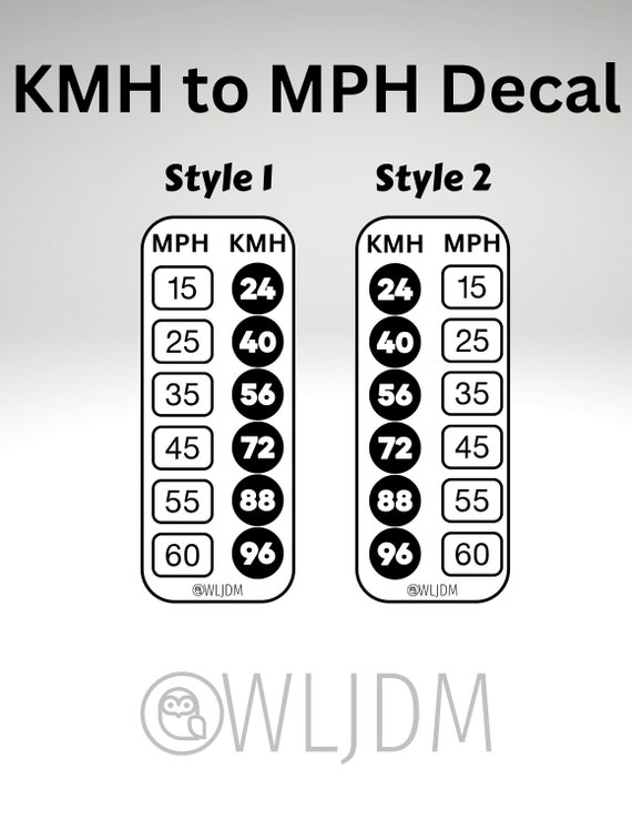 1 Km H Mph 2025