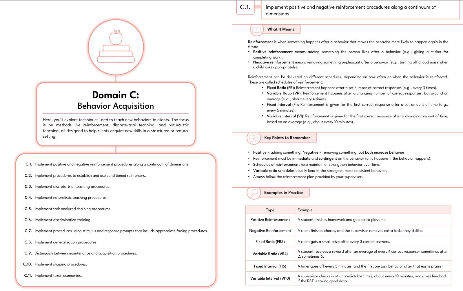 RBT Study Guide 2026 Exam Prep | Digital & Printable 3rd Edition Task ...