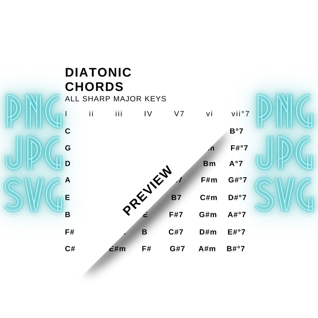 BUNDLE Diatonic Chord Scales Sharp and Flat Keys Digital Download ...
