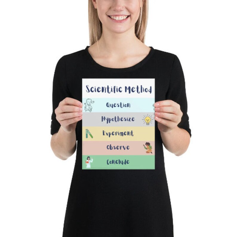 Scientific Method Printable Art Poster - for Kids and Teachers ...
