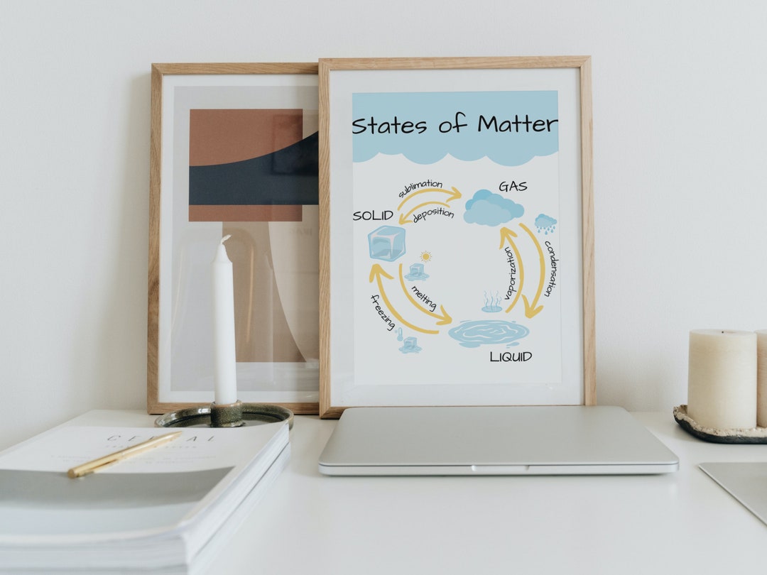 States of Matter - Printable Poster for Kids and Science Teachers ...
