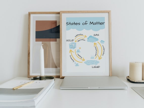 States of Matter Printable Poster for Kids and Science - Etsy