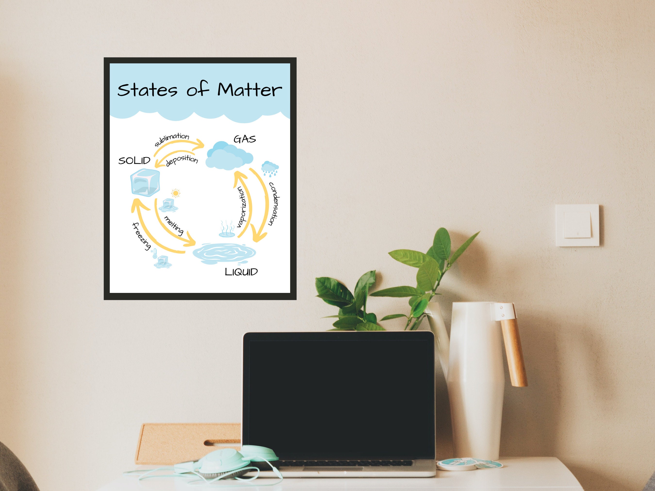 States of Matter - Printable Poster for Kids and Science Teachers ...
