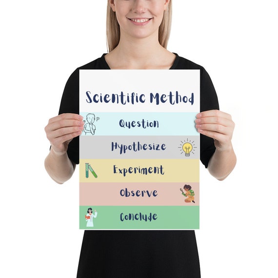 Printable Scientific Method Posters For Kids Elementary