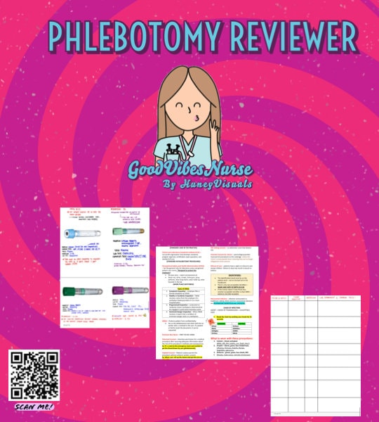 NHA Phlebotomy Reviewer | Digital, PDF, Printable, 11 Pages With Fill ...