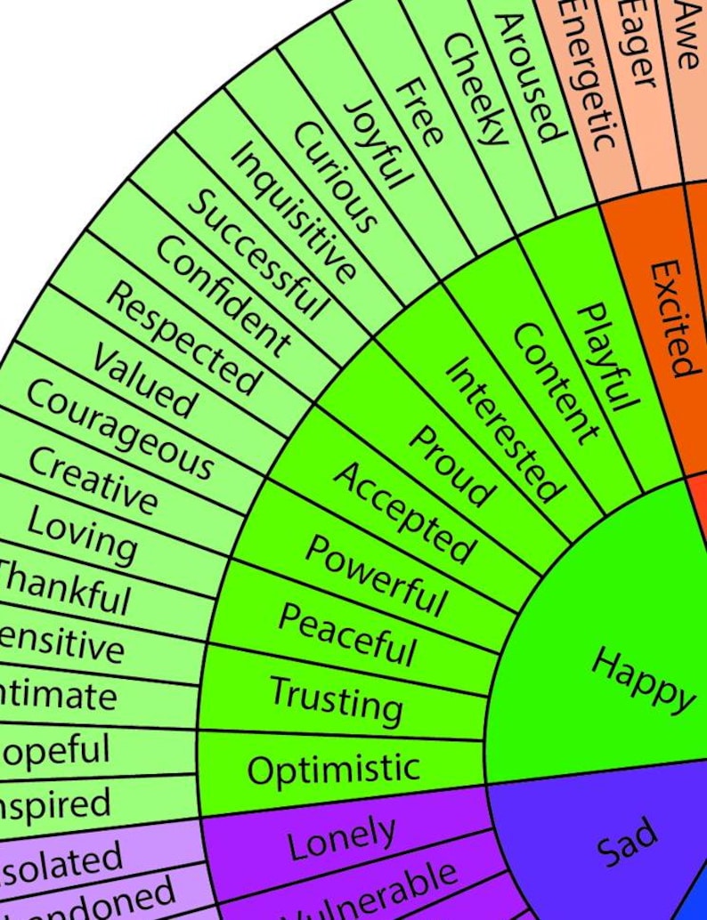 Wheel of Emotion - Etsy