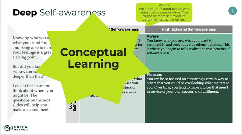Who Am I? Editable, Printable, Customizable Self-awareness Learning ...
