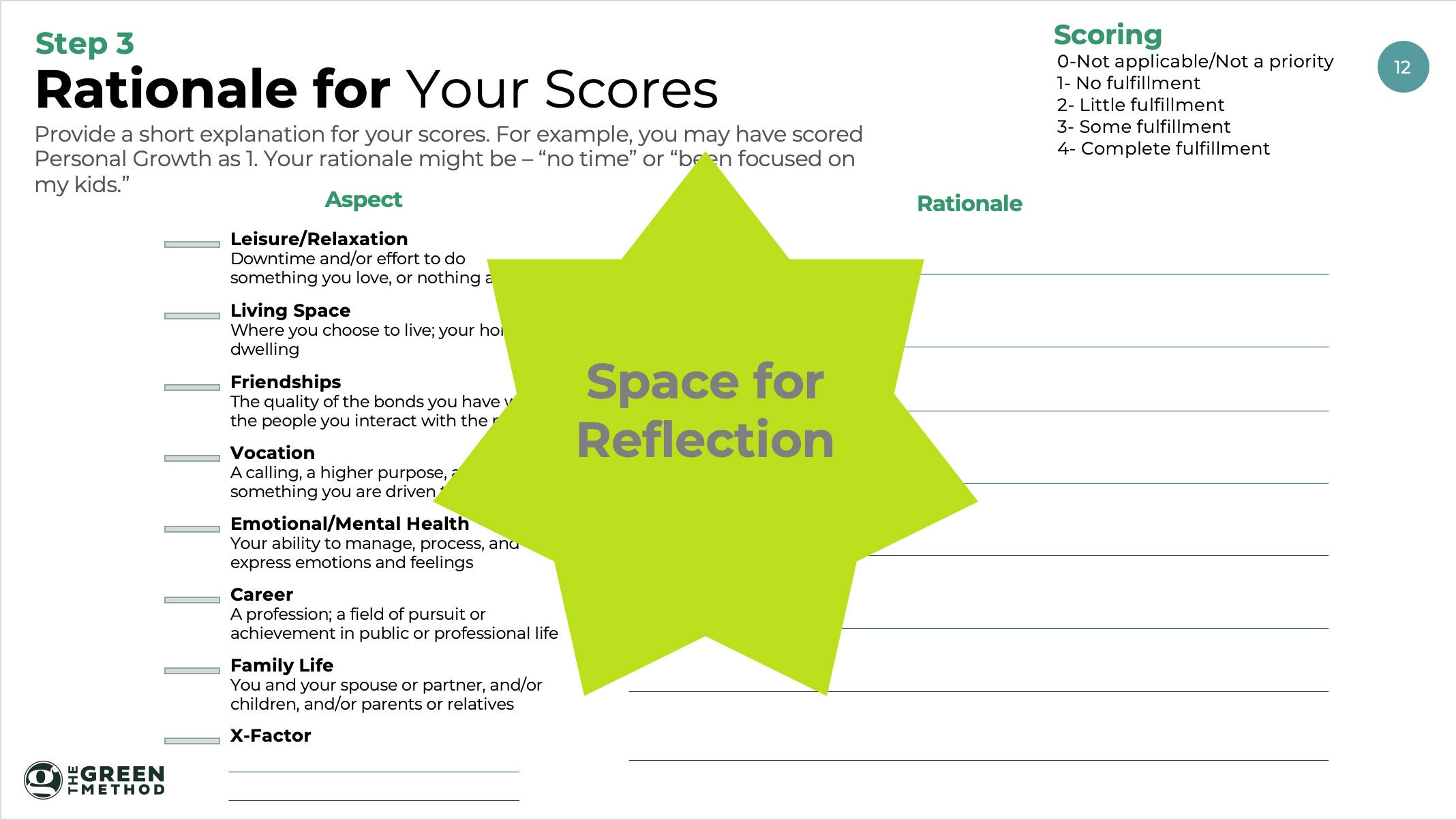 The Life Inventory Tool & Assessment Customizable Interactive ...