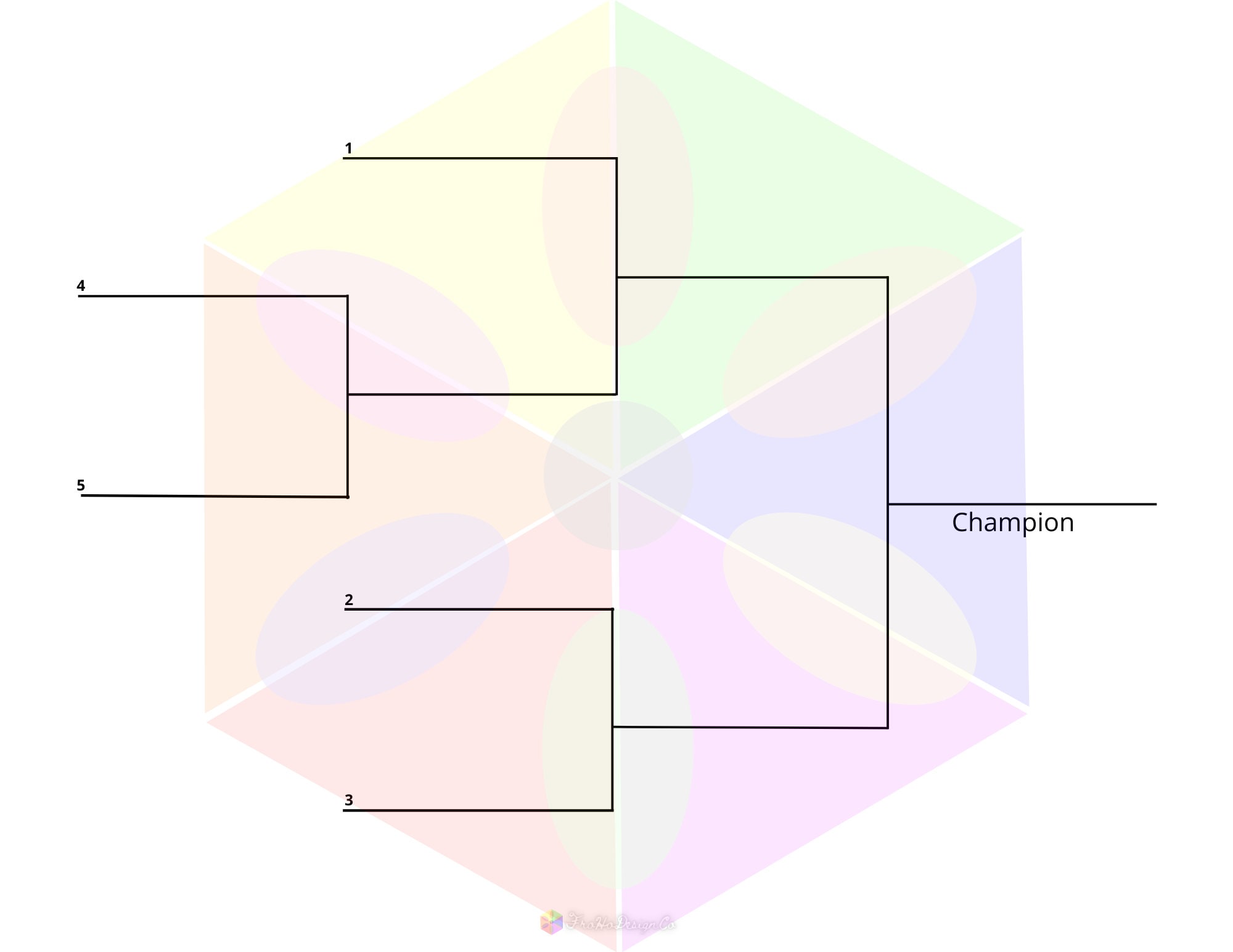 5 Team Tournament Bracket -- Kids Sports -- Party Games -- Family Game ...