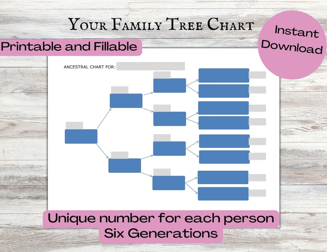 Family Tree Chart, Genealogy and Ancestral Chart, Printable and ...