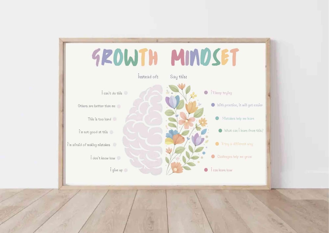 Growth Mindset Poster for Kids | Printable Classroom Wall Art ...