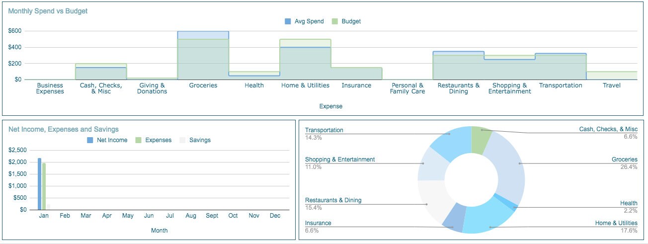 Cash Flow Tracker (google Sheets Template) - Etsy