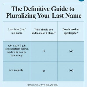 Simple Last Name Linen Cocktail Napkins - Etsy