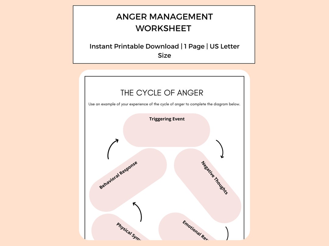 Anger Cycle Worksheet | Anger Management | Therapy Worksheet - Etsy