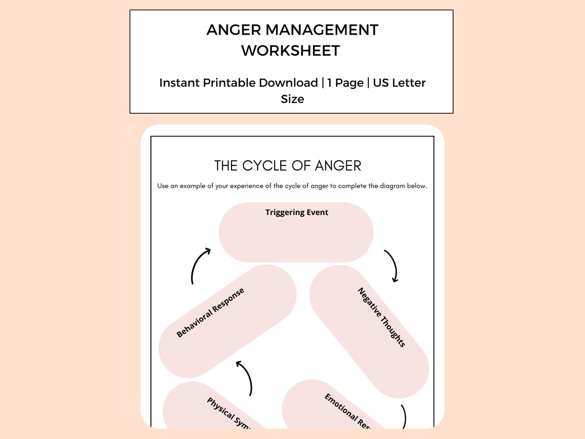 Anger Cycle Worksheet | Anger Management | Therapy Worksheet - Etsy