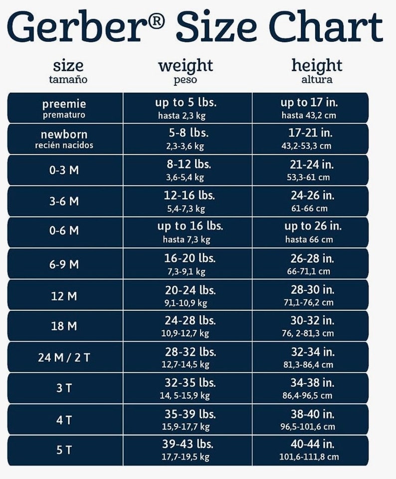 Coffee Lover Baby Onesie - Etsy