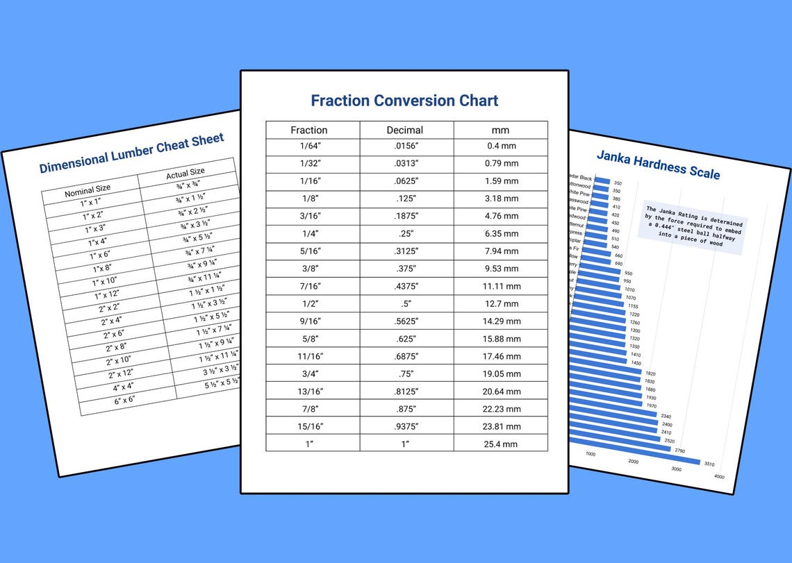 Woodworking Cheat Sheet Bundle - 3 Charts - Etsy