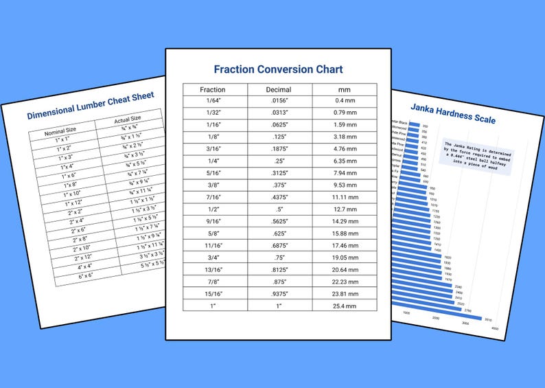 Woodworking Cheat Sheet Bundle - 3 Charts - Etsy