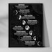 Moon Phase Energy Chart | Beginner Cheat Sheet | Self-care Lunar Chart ...