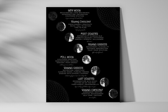 Moon Phase Energy Chart Beginner Cheat Sheet Self-care - Etsy