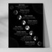 Moon Phase Energy Chart | Beginner Cheat Sheet | Self-care Lunar Chart ...