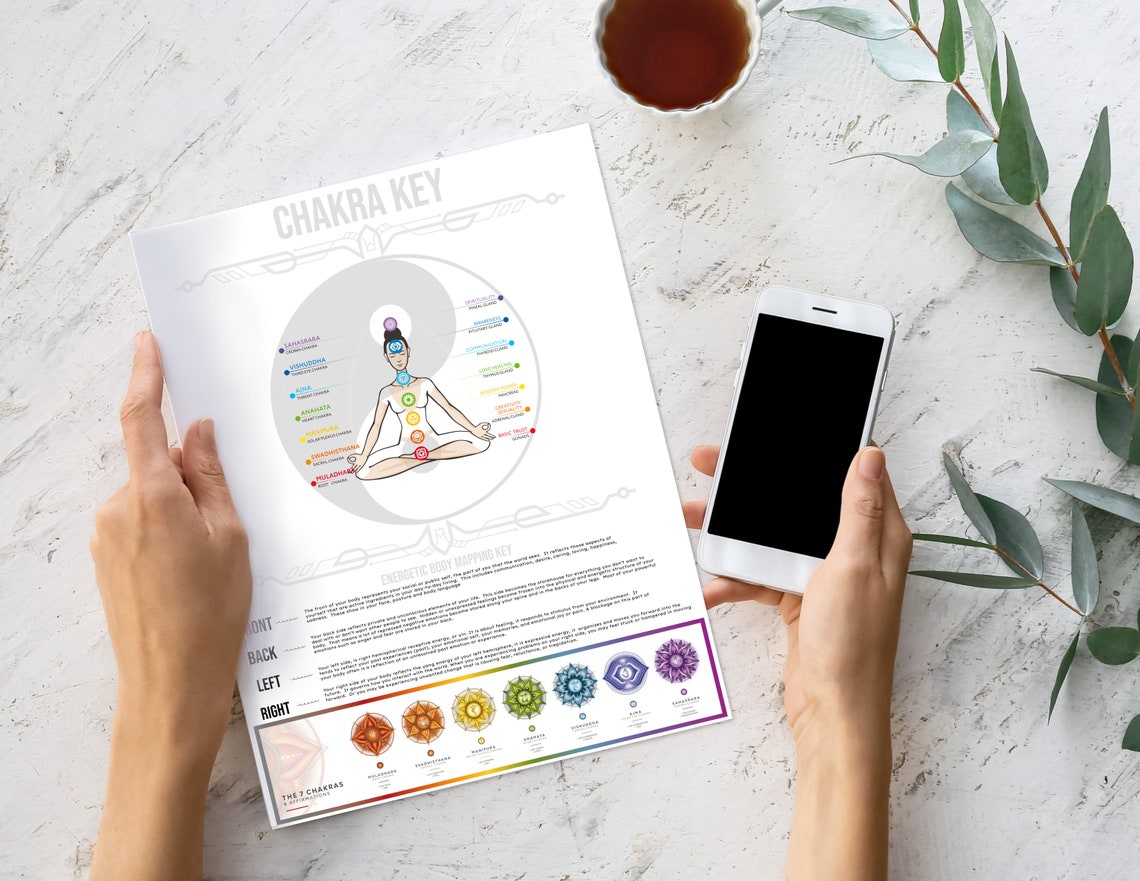 Root Chakra Yoga Meditation Cheat Sheet Printable Chart - Etsy