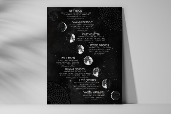 Moon Photography Cheat Sheet