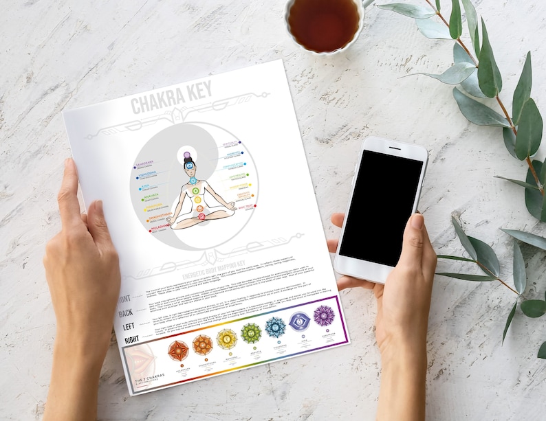 Chakra Key Cheat Sheet | Printable Chart | Energy Center Reference ...