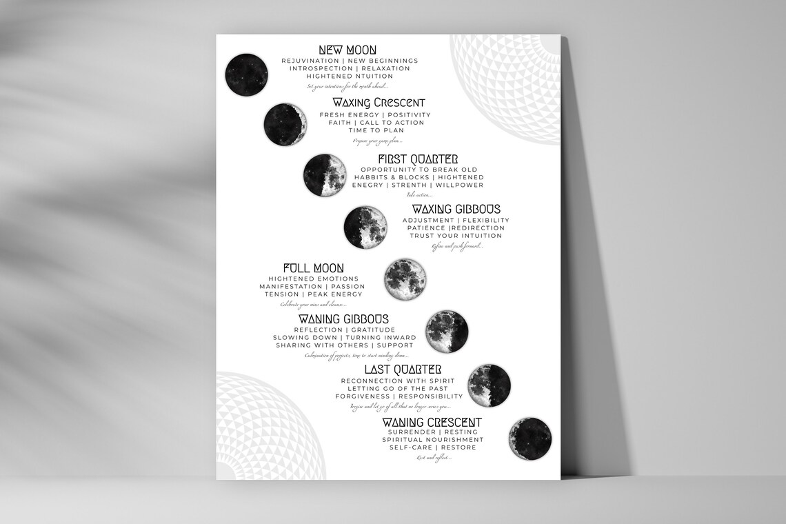 Moon Phase Meanings | 4 Variations | Beginner Cheat Sheet | Self-care ...