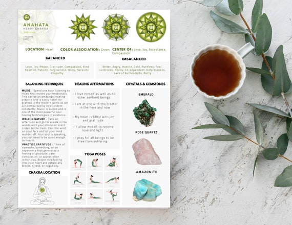 Beginner Heart Chakra Printable Chart Spirit Guide | Etsy