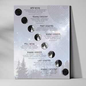 Moon Phase Cheat Sheet | Beginner Astrology Chart | Self-care Lunar ...