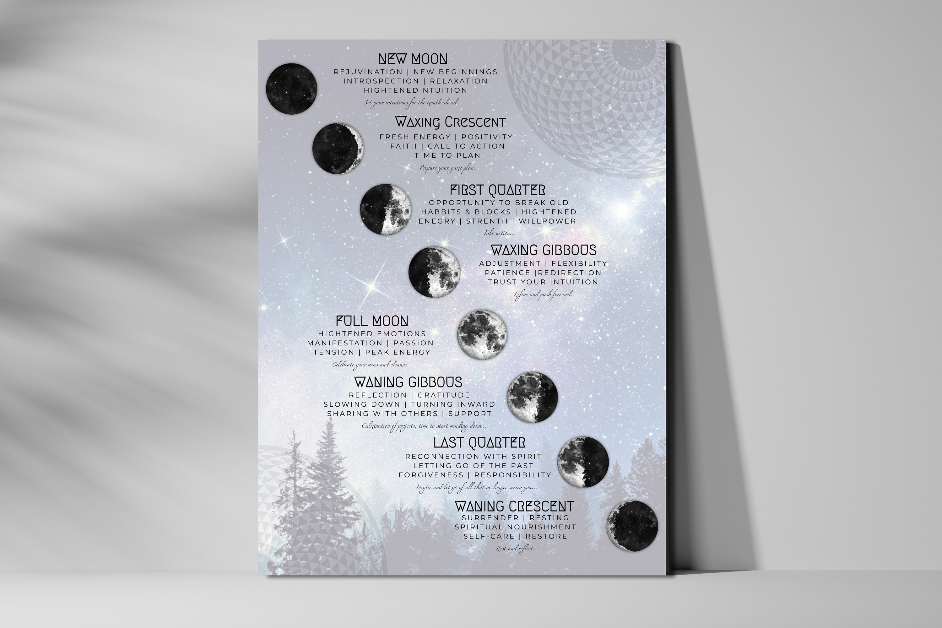 Moon Phase Cheat Sheet | Beginner Astrology Chart | Self-care Lunar ...