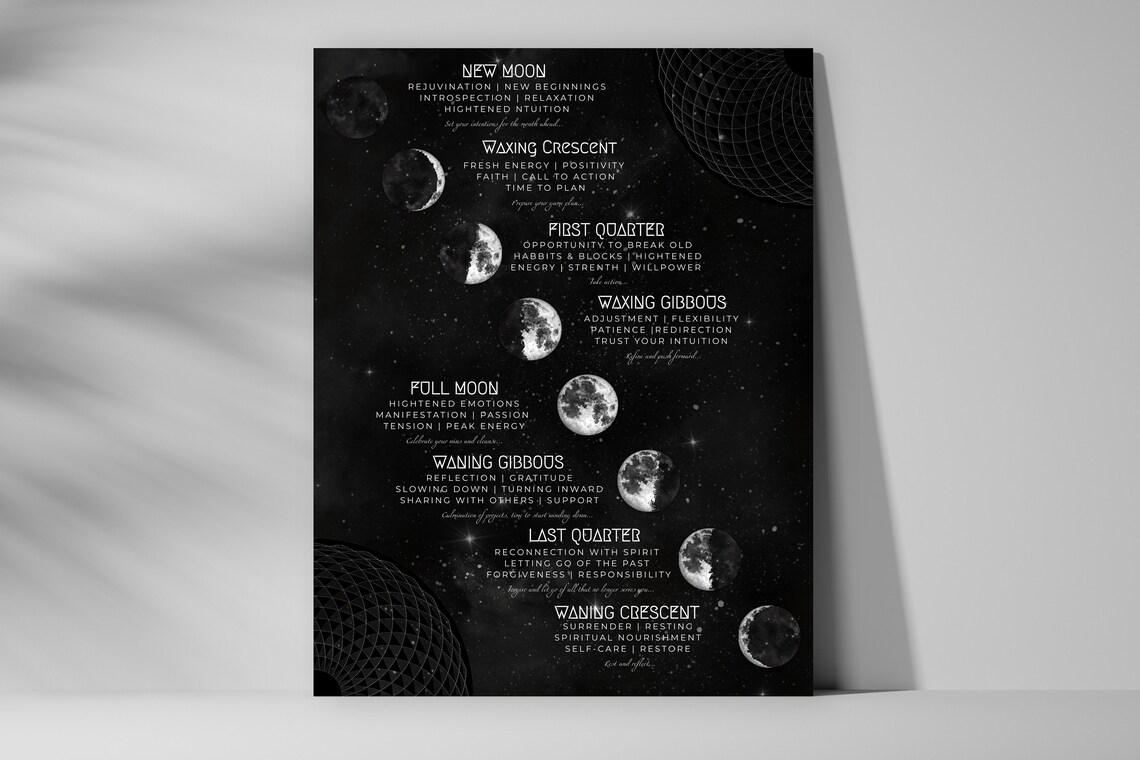 Moon Phase Meanings | 4 Variations | Beginner Cheat Sheet | Self-care ...