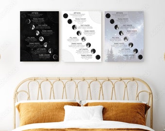 Moon Phase Energy Chart | Beginner Cheat Sheet | Self-care Lunar Chart ...