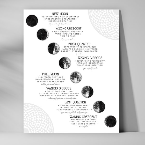 Moon Phases Cheat Sheet - Etsy Australia