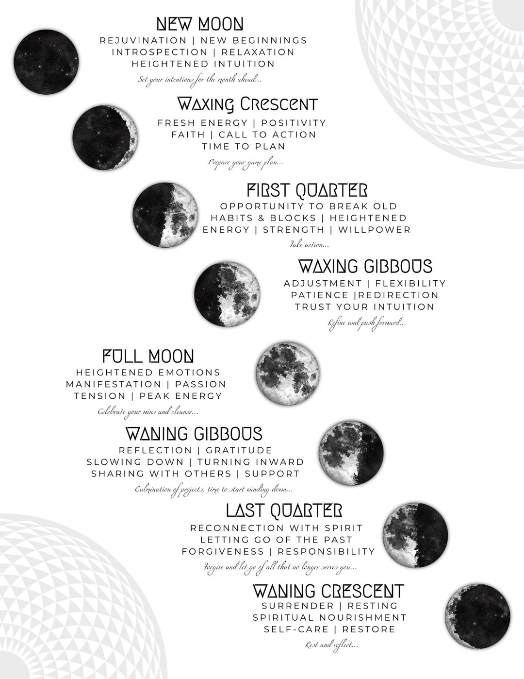 Moon Phase Energy Guide | Beginner Astrological Cheat Sheet | Self-care ...