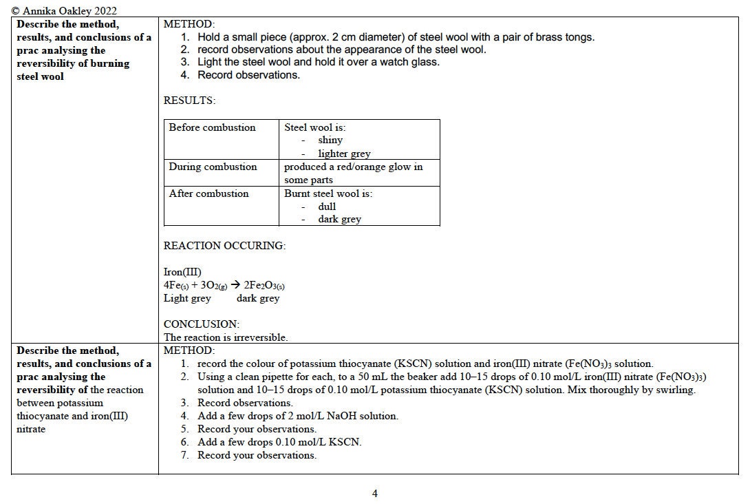 HSC Chemistry Notes All Modules Complete Notes HSC Chem - Etsy