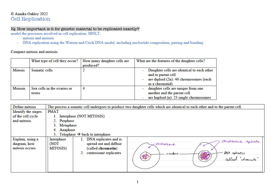 HSC Biology Notes | All Modules | Complete Notes - Etsy