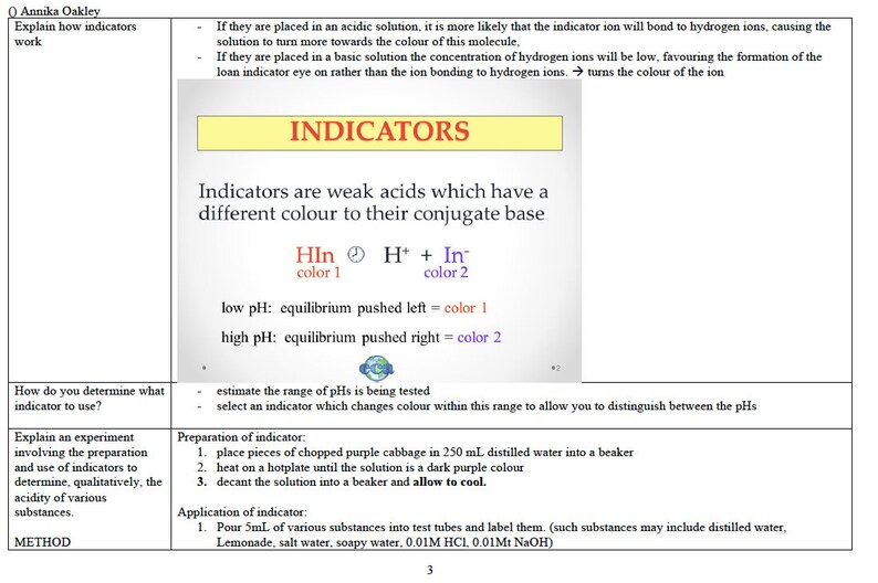 HSC Chemistry Notes | Module 6: Acid-base Reactions | Year 12 Chemistry ...