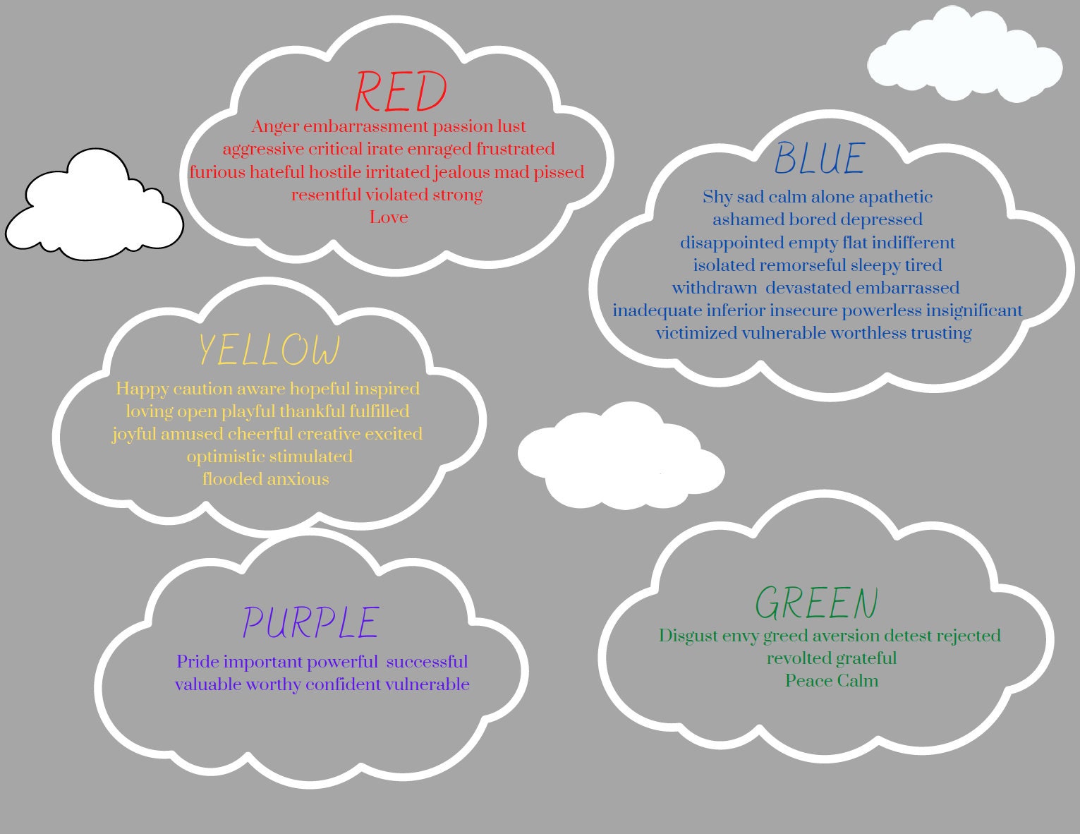 Body-emotion Mapping Packet - Etsy