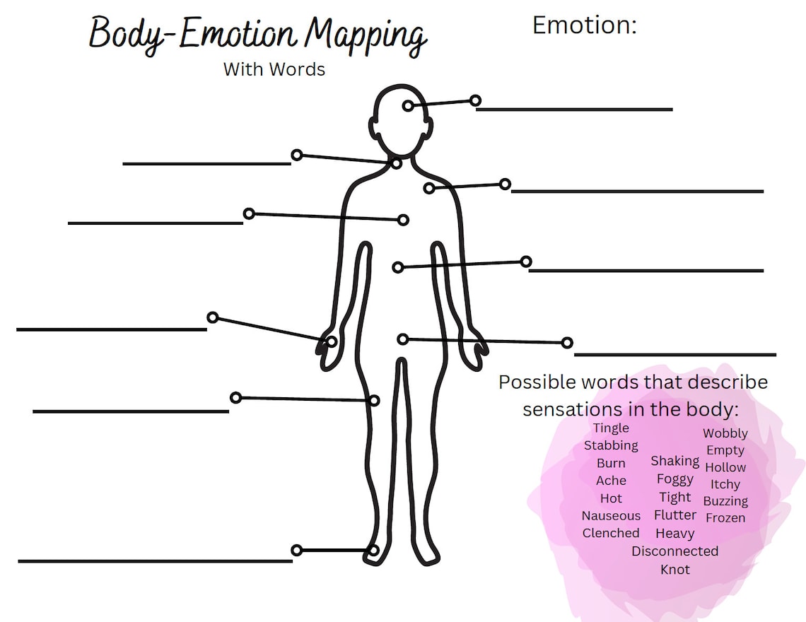 Body-emotion Mapping Packet - Etsy