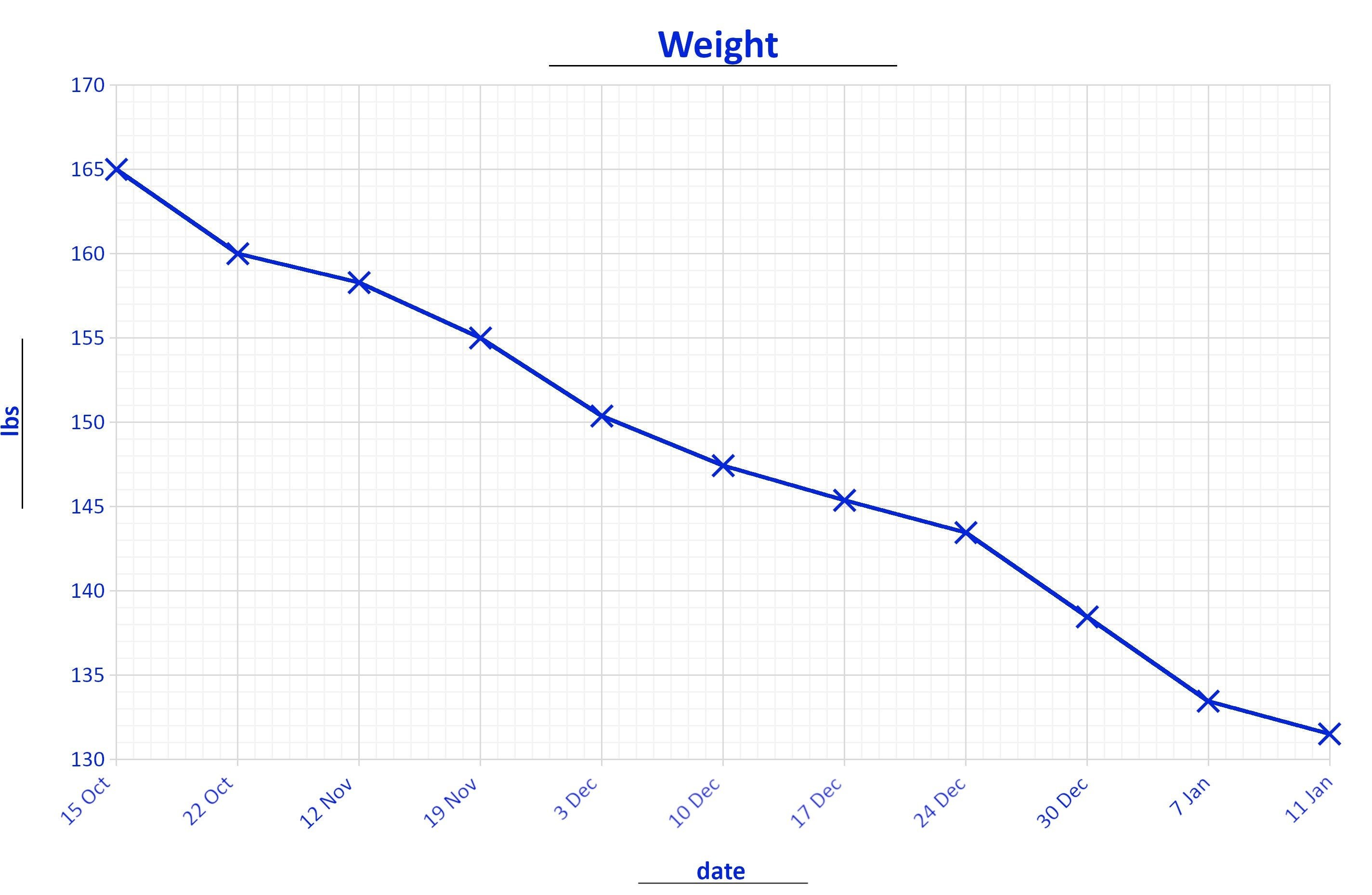 Graph Book Perfect for Line Bar Graphs and Many More Free - Etsy