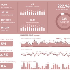 KPI, Business and Personal Dashboards -customizable-re-usable Templates ...