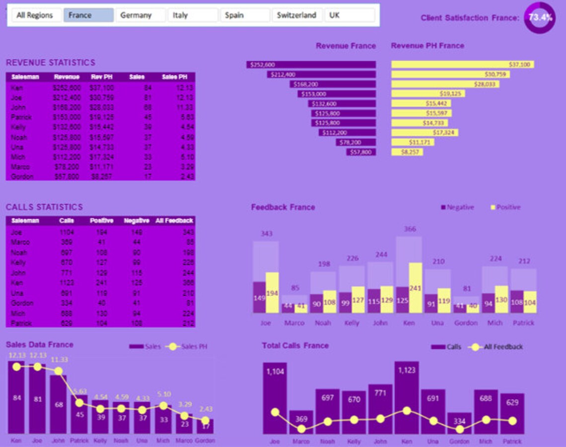 KPI, Business and Personal Dashboards customizable-re-usable Templates ...