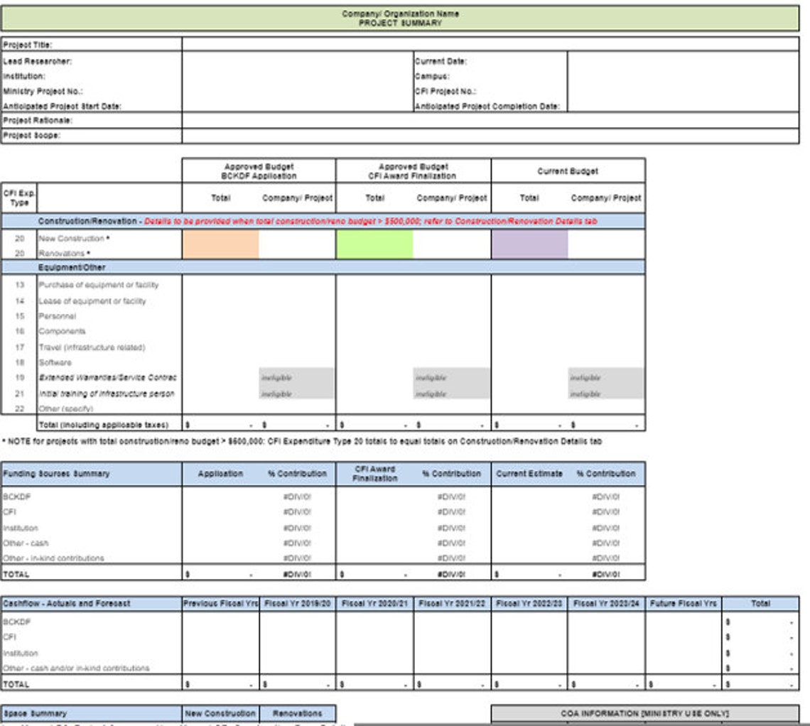 Project Management Dashboards customizable-re-usable Templates for ...