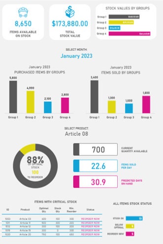 KPI, Business and Personal Dashboards customizable-re-usable Templates ...
