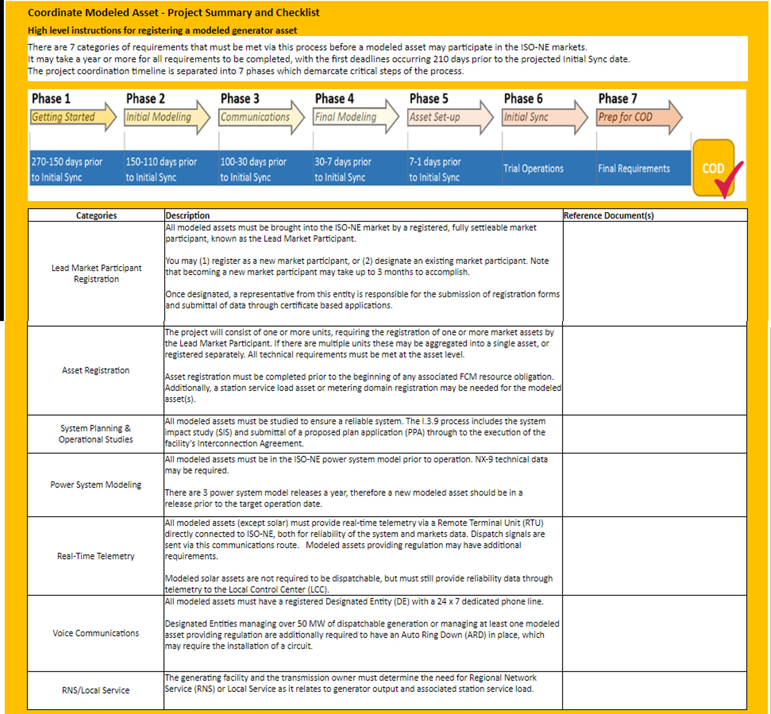 Project Management Dashboards customizable-re-usable Templates for ...